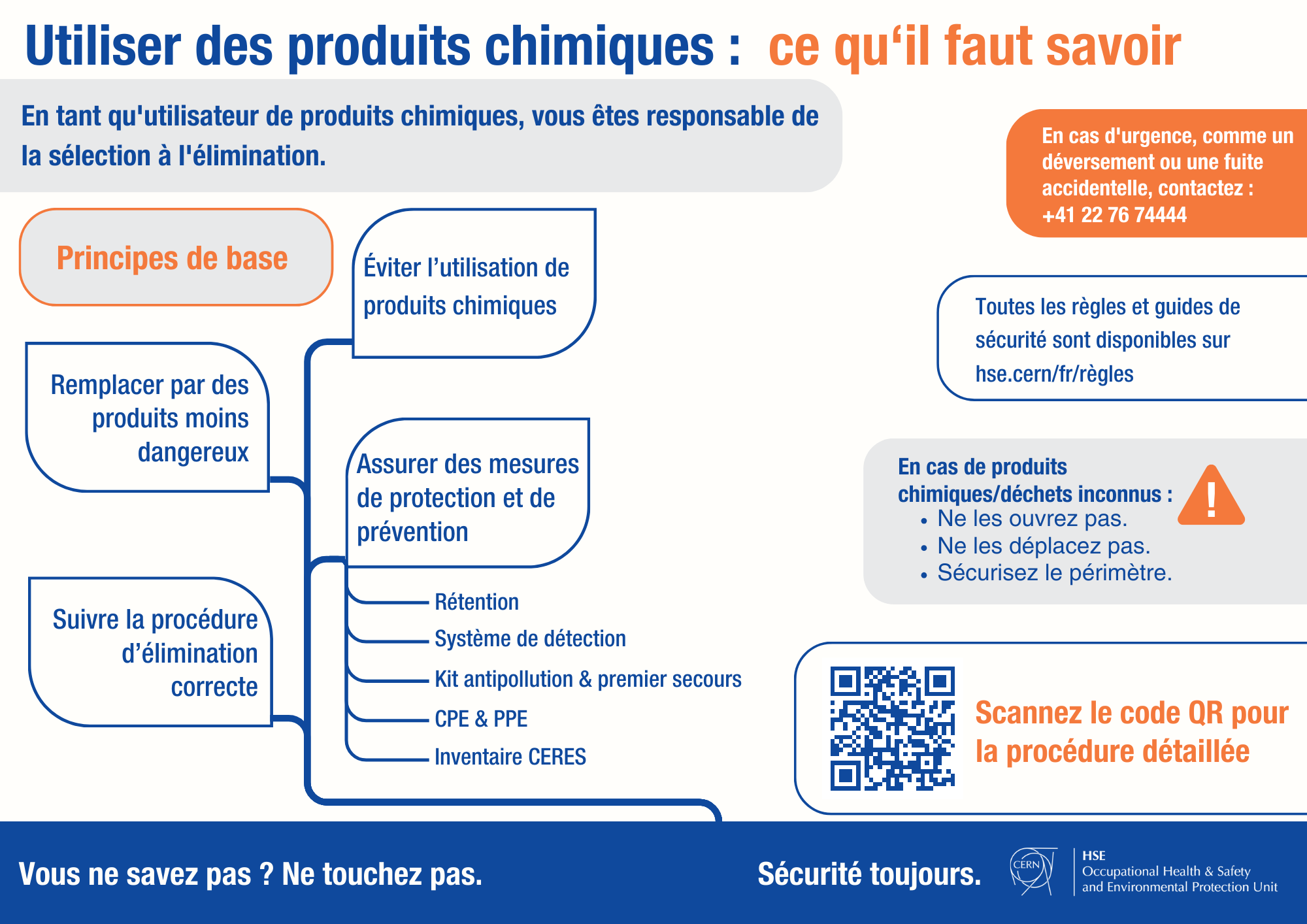 Risques de sécurité - produits chimiques | HSE unit at CERN